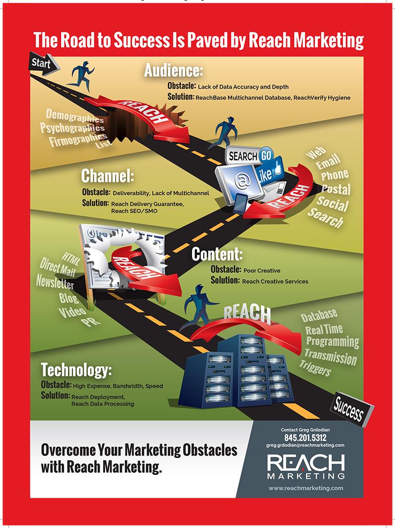 The Road To Success Is Paved By Reach Marketing