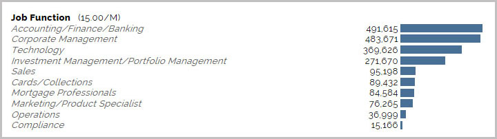 How To Read A Datacard