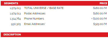 How To Read A Datacard