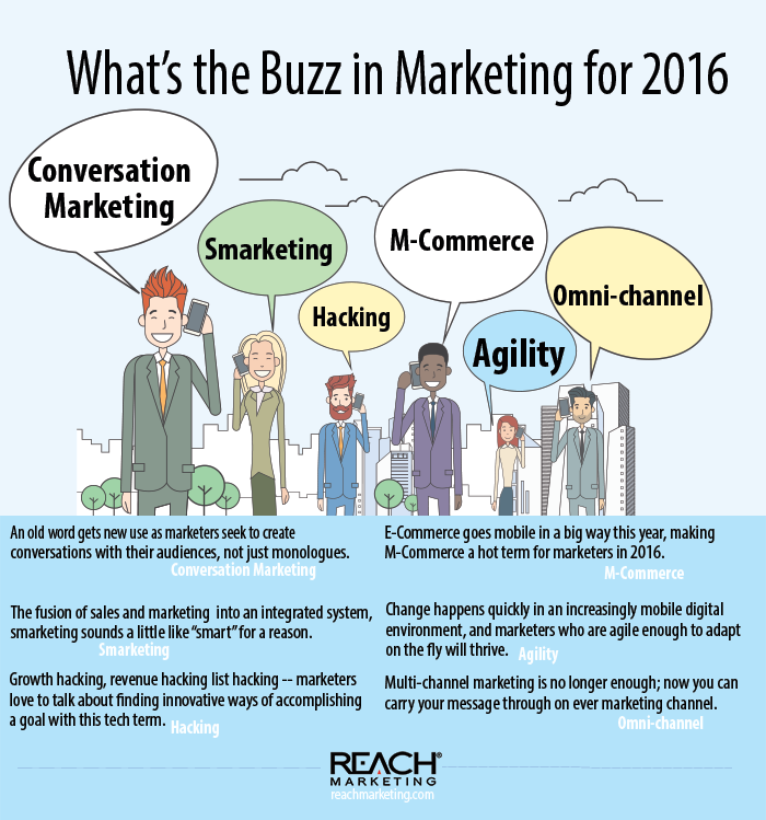 What’s The Buzz In Marketing For 2016?